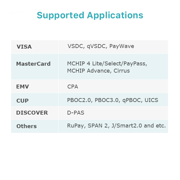 PCI EMV Card Personalization