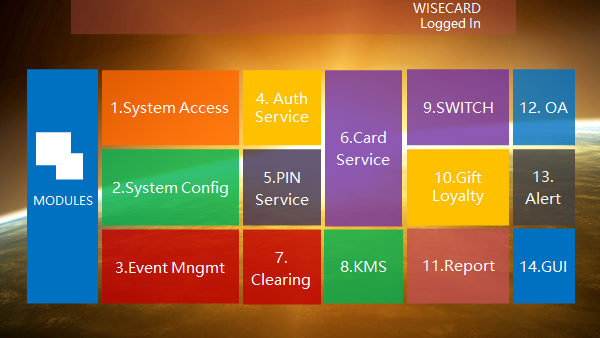 Smart Card Management System Financial Data Platform