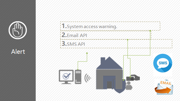 EMV Smart Card Management System