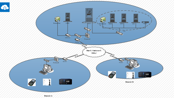 Instant Issuance EMV Personalization , Distributed Issuance Card ...
