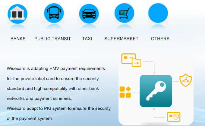 Emv Java Smart Card Applet For Pki System Secure Element On Chip