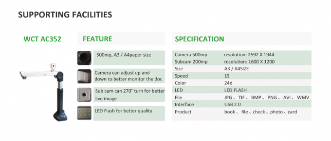 Telco Service Counter Digital Info Management System
