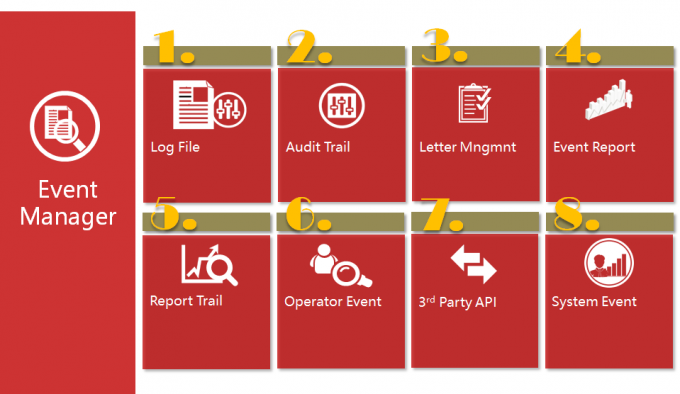 Flexible CMS Card Management System Transaction Switch VISA Card Schemes