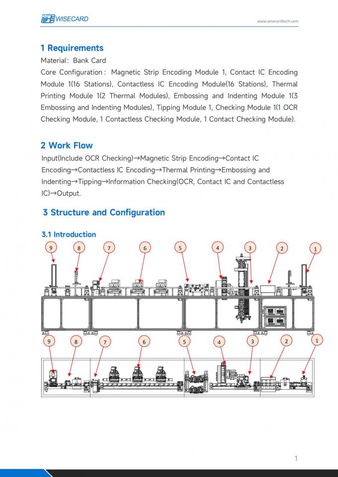 Wisecard Contact Contactless Encoding Perso Machine Bank Card