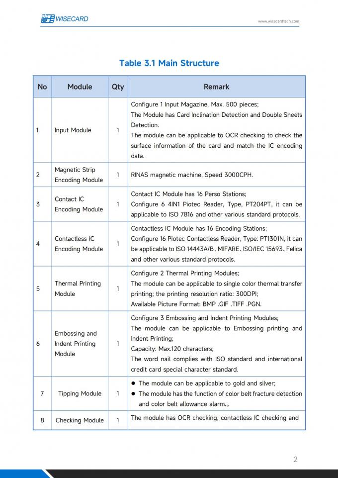 Wisecard Contact / Contactless Encoding Perso Machine Bank Card ...