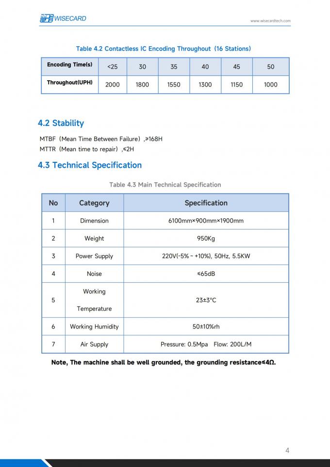 Wisecard Contact / Contactless Encoding Perso Machine Bank Card ...