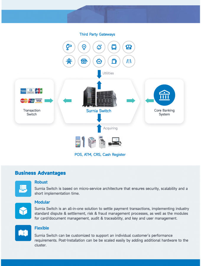 Web Based Modular Switch Platform Various Protocol Support with ...